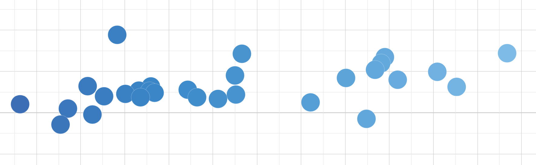 QLIK SENSE GUIDE TO CHARTS OF DATA VISUALIZATIONS - inQontext